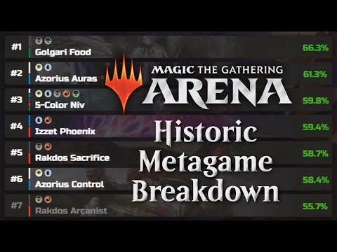 🏆 MTG Arena Historic Metagame Breakdown 🏆