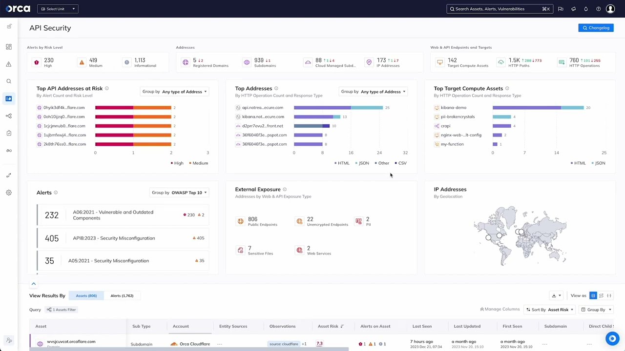 API Security Demo