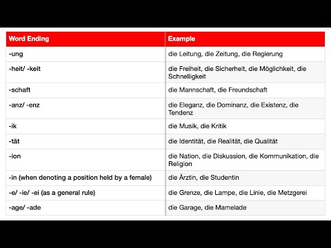 Word endings to learn der, die, das words in German