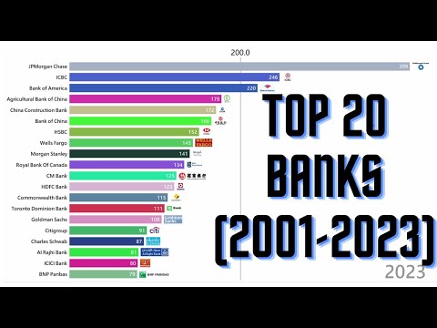 Top 20 Banks Worldwide by Market Capitalization in Billion $ (2001-2023)