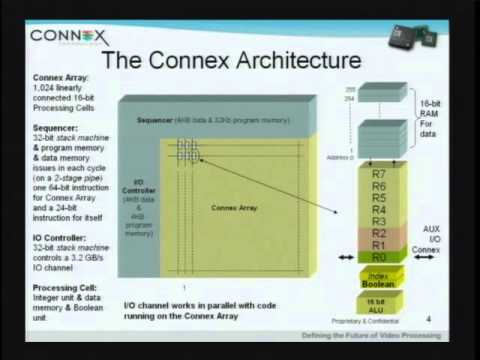HC18-S5: Parallel Processing