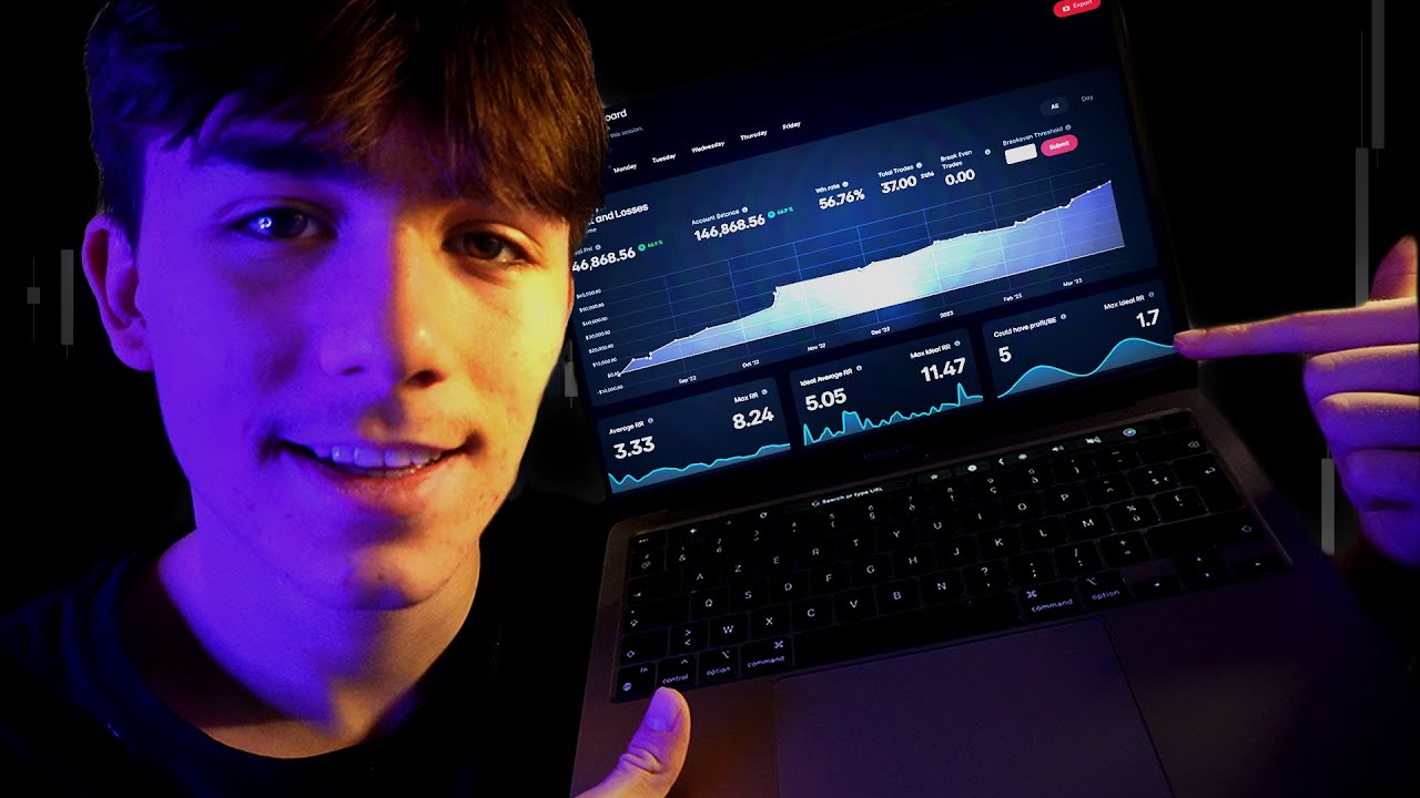 How I Backtest (Complete Tutorial)