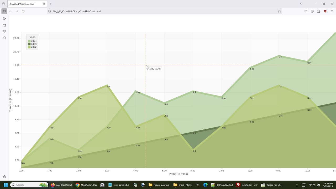 MindFusion JavaScript Dashboard Library: Build An Area Chart with a CrossHair Marker