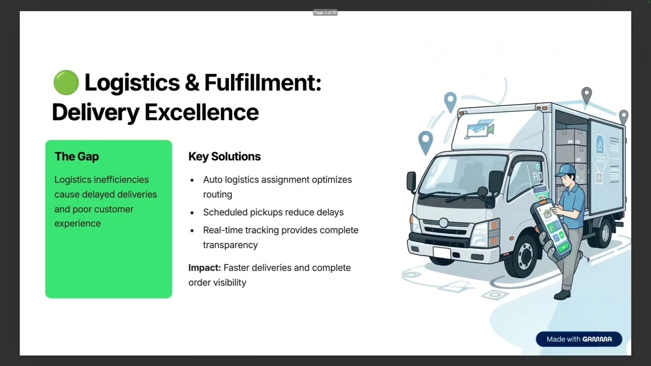 CraftCart Solution Mapping Explained | Closing Business Gaps in E-Commerce