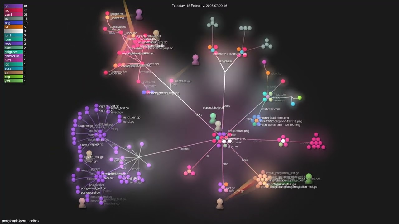 googleapis/genai-toolbox - Gource visualisation