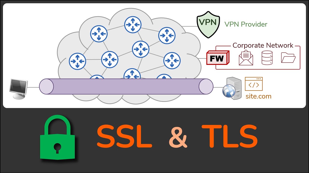 What is SSL & TLS ?   What is HTTPS ?   What is an SSL VPN? - Practical TLS