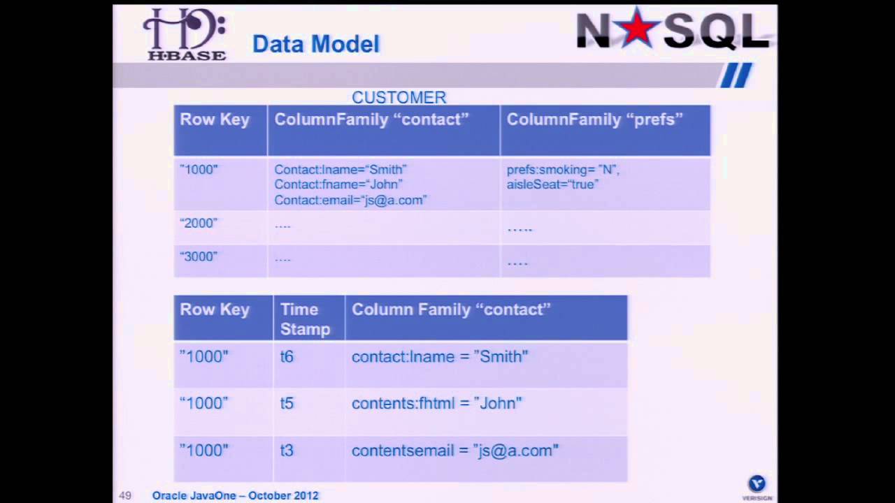 Java: A Perfect Platform for Data Science