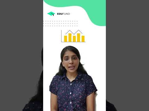 What is CAGR?