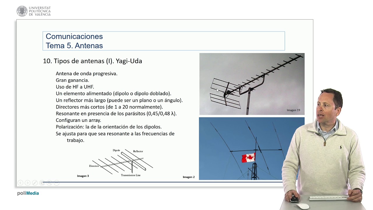 Introducción a las radiocomunicaciones. Antena Yagi-Uda | 87/97 | UPV
