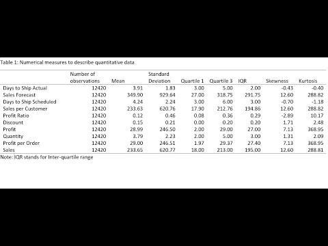 How to produce table of descriptive statistics for large data using excel?