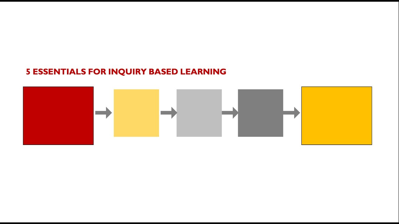 5 Essentials for Inquiry-Based Learning