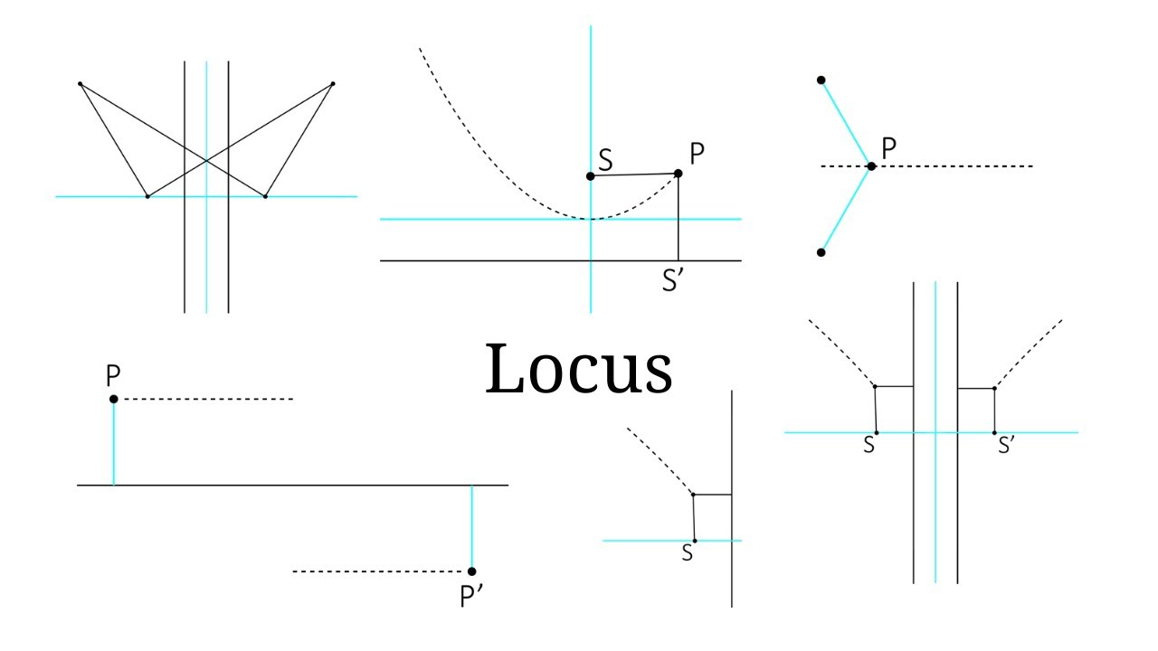 What is Locus? (animation) | mathocube |