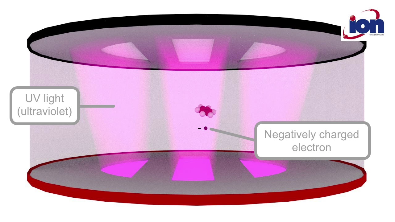 How the MiniPID sensor works
