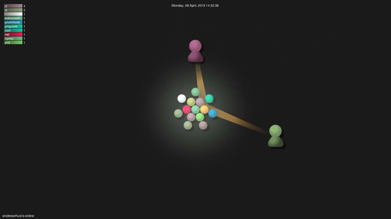 sindresorhus/is-online - Gource visualisation