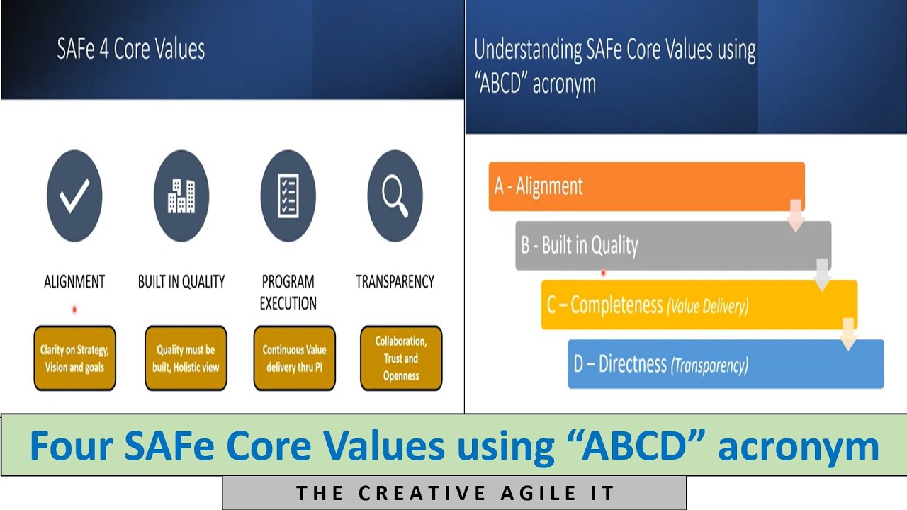 Understanding SAFe Core Values | SAFe Core Value using simple 