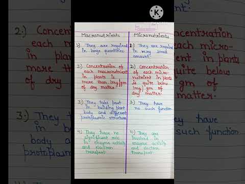 Macronutrients and micronutrients | macro and micronutrients in plants