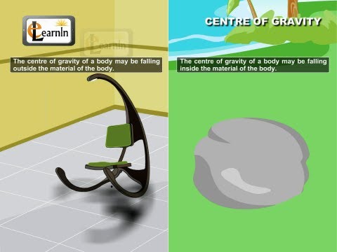 Centre of Gravity - Elementary Science