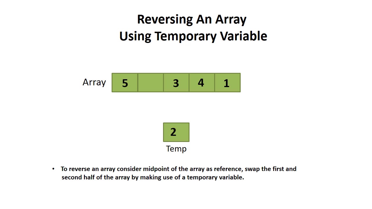 Reverse An Array Using Temporary Variable | Java Code Korner
