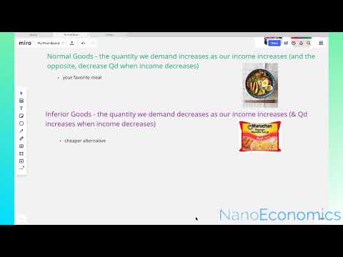 Highlight: Normal vs Inferior Goods