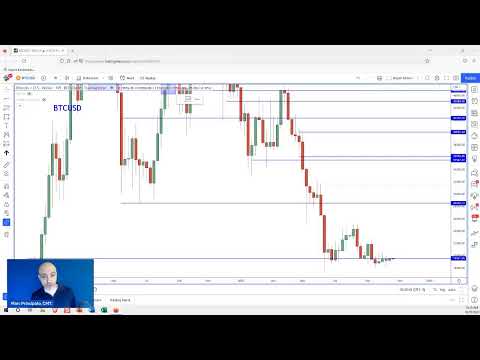 US Market Open: Bitcoin Nasdaq Gold Price Action Analysis NOW.