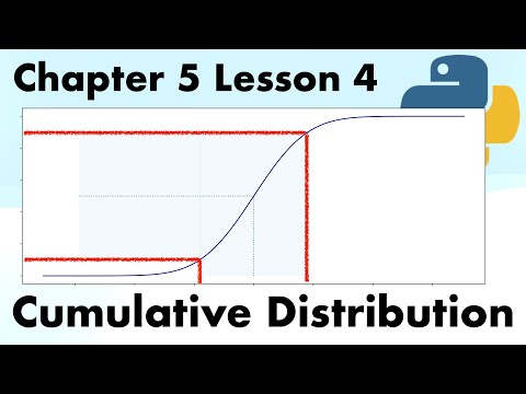 Cumulative Distribution Function | Full Course On Statistics for Data Science with Python.