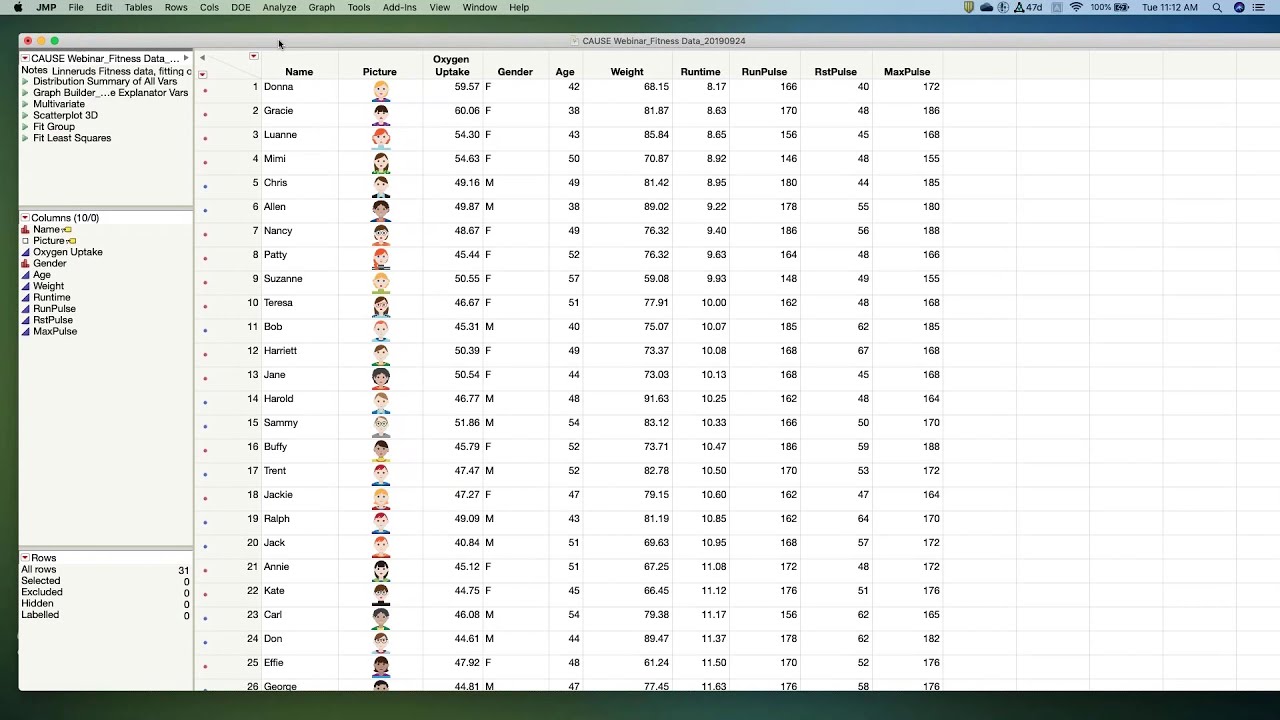 JMP - Data Visualization - An Essential Component of Data Analyses
