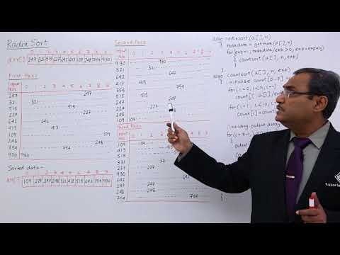 Learn Radix Sort Example - Mind Luster