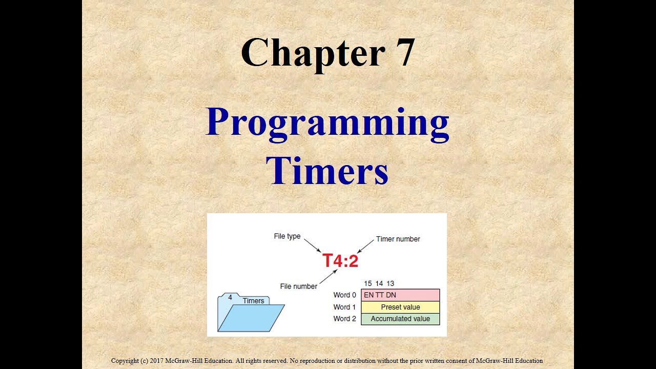 Chapter 7 Programming Timers a v20