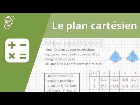 Le plan cartésien | Le groupe 602!