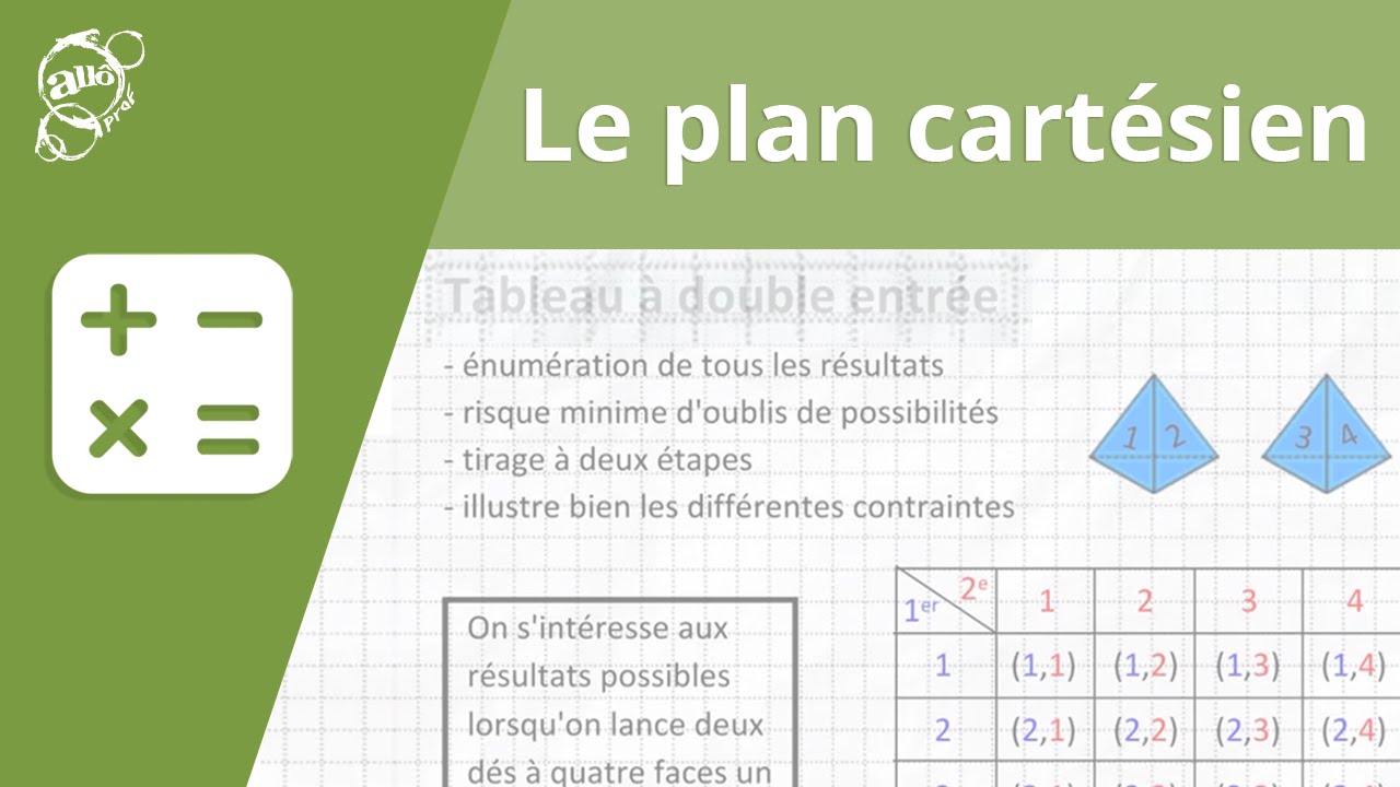 Le plan cartésien | Secondaire | Alloprof
