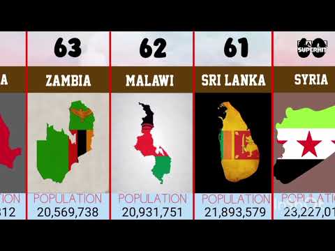 Countries By Population 2024 | Big Country Population Name @DataSuperhit