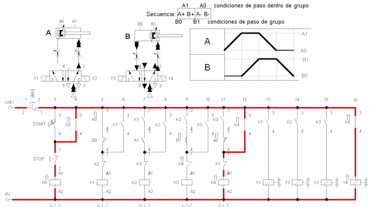 Secuenciales Electroneumática Parte 2 paso mínimo A+B+A-B- electroneumática