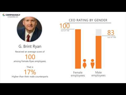 Ryan's CEO and Office Environment - Q1 2019