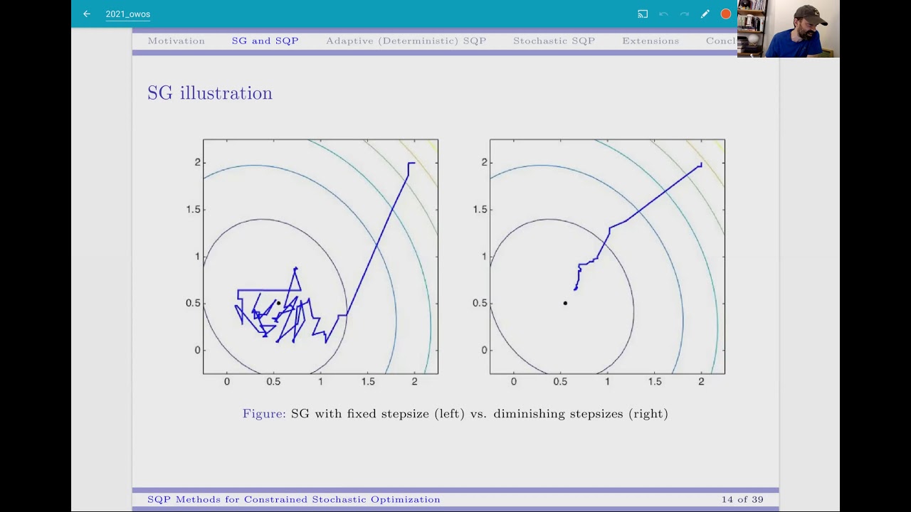 OWOS: Frank E Curtis - 
