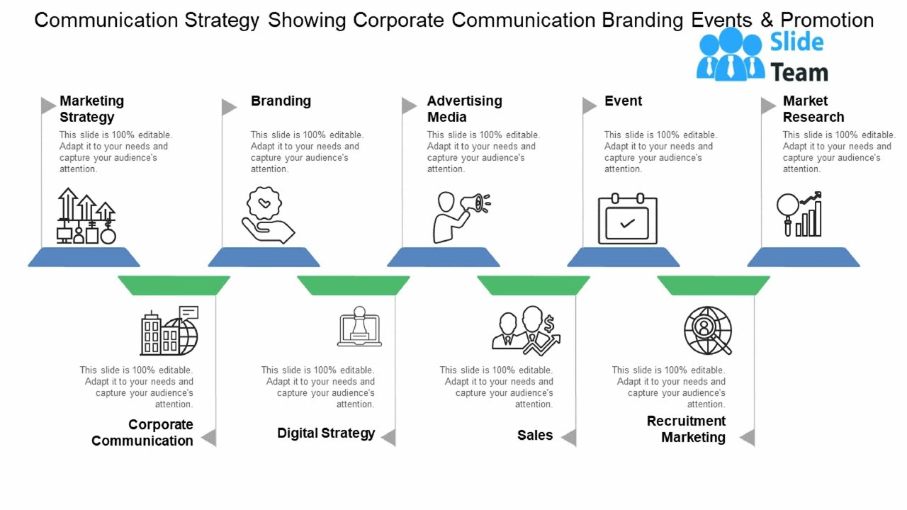 Communication Strategy Showing Corporate Communication Branding Events And Promotion