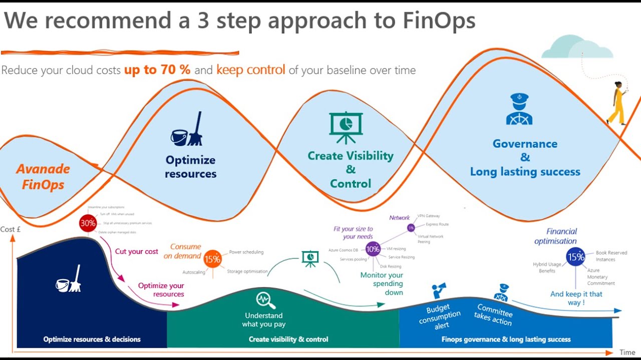Microsoft GitHub Summit | Controlling your Azure spend | #DevOps #FinOps