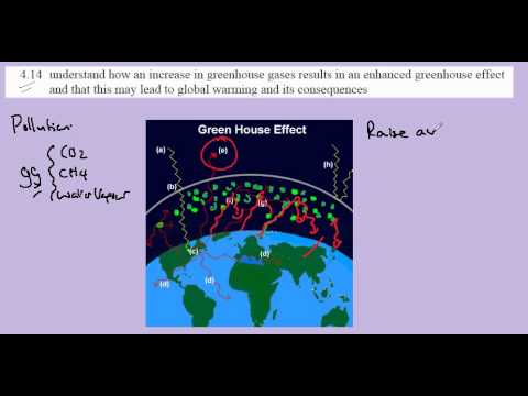 4.14 Enhanced Greenhouse effect