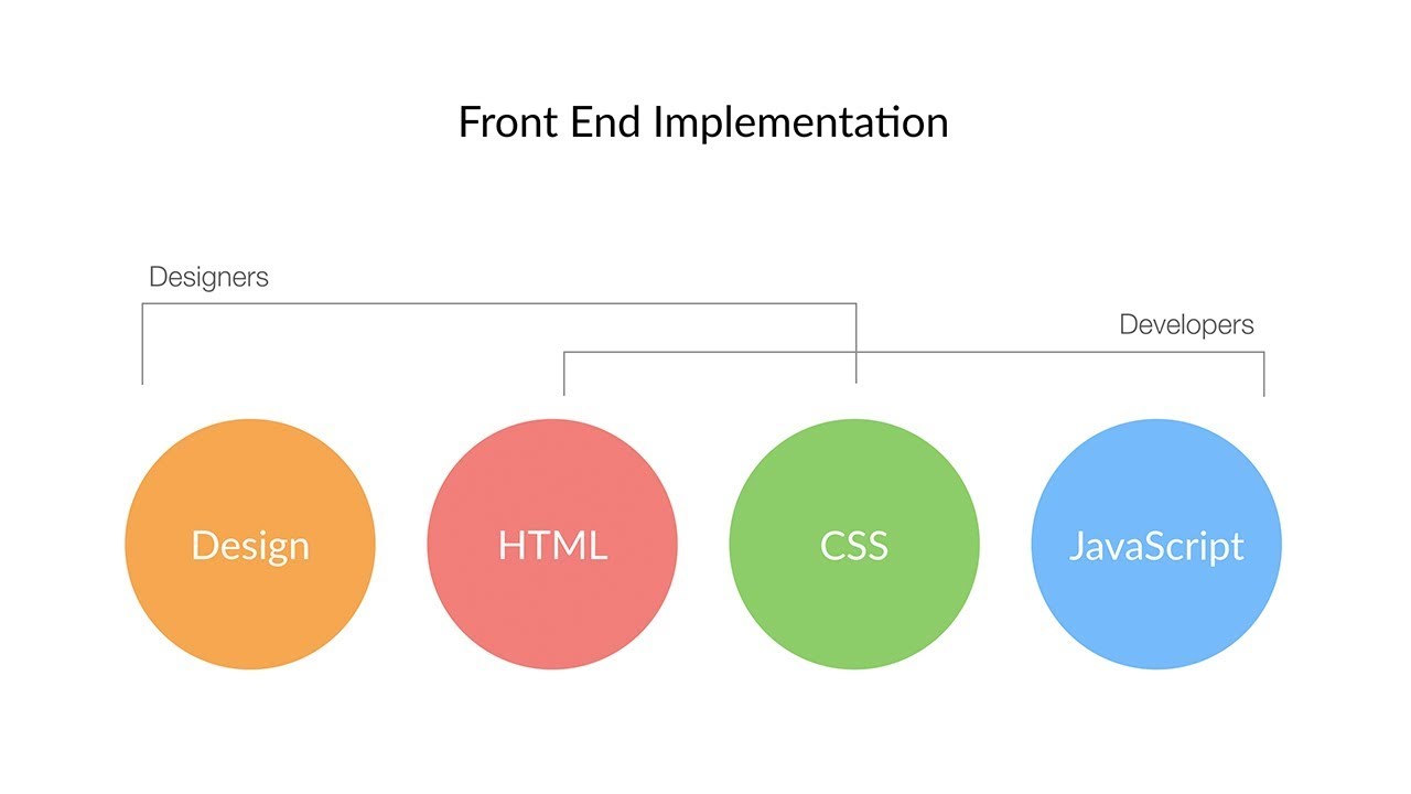 What is Style Guide Driven Development?