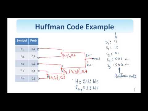 46. Digital Image Processing: Huffman Coding