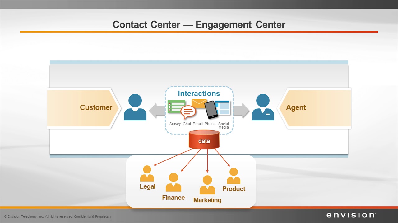 2018 Webinar - Workforce Optimization for CX-E TeamQ (Envision) (345)