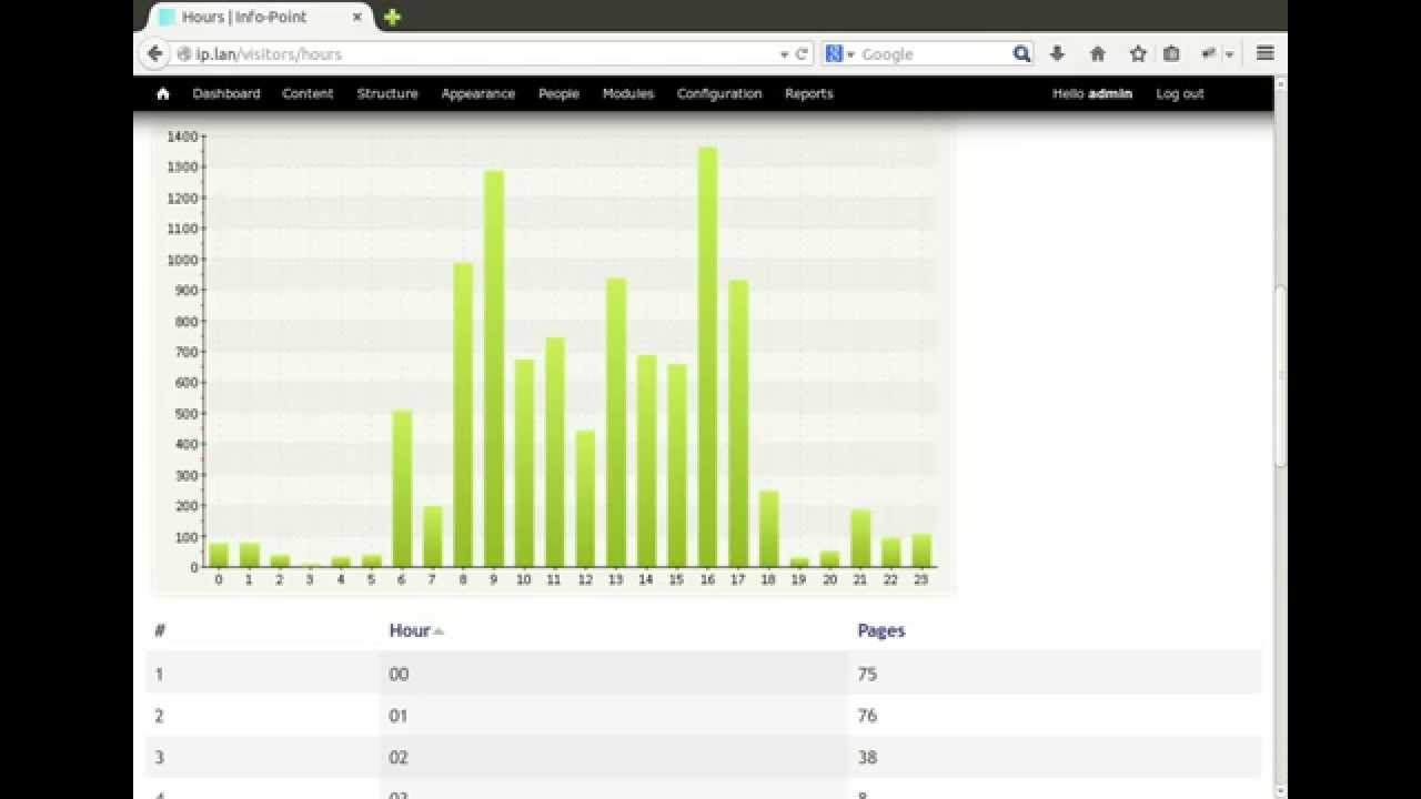 Info-Point Visitor Statistics