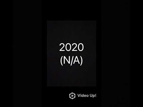 Word of the year 2018-2024 #brainrot #shorts #wordoftheyear