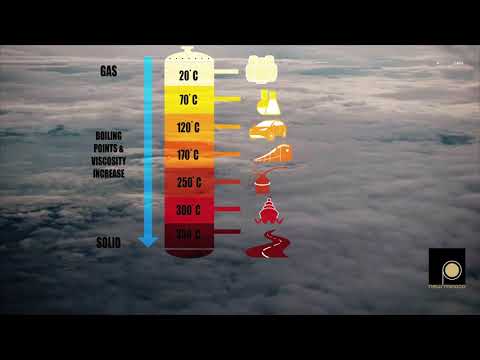 What is methane?