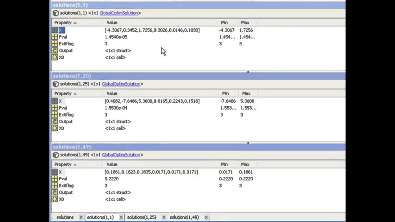 Using MultiStart for Optimization Problems