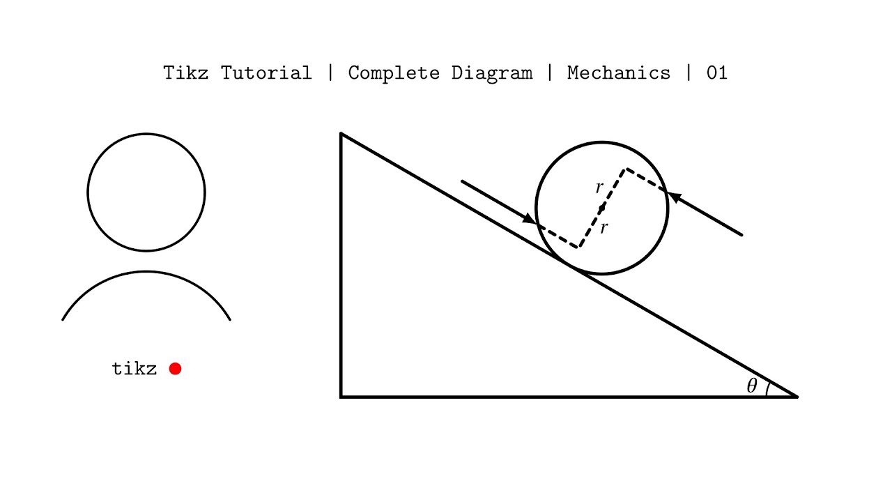 Tikz Tutorial | Complete diagram | Mechanics | 01
