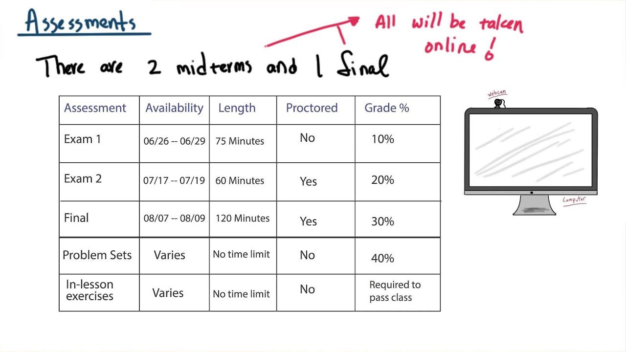Assessment - Intro to Java Programming