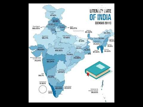 LITERACY RATE OF INDIA ( CENSUS 2011)......#maps ..
