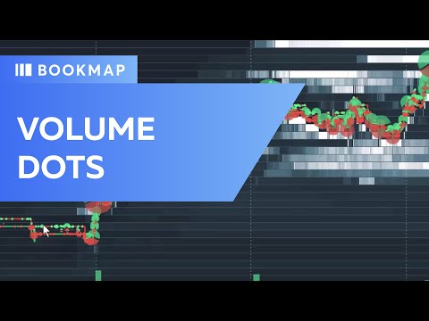 Bookmap