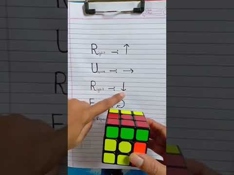 Tutorial rubrics cube#ideas