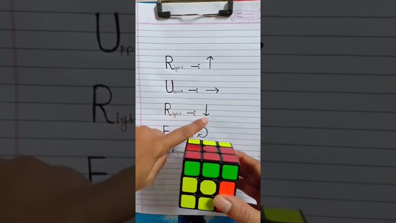 Tutorial rubrics cube#ideas